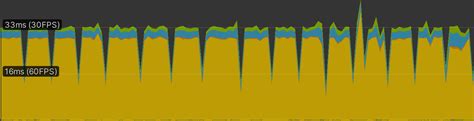 Understanding Vsync Spikes Unity Engine Unity Discussions