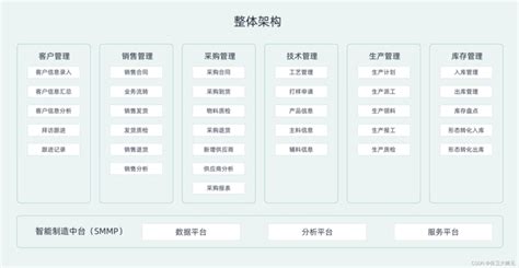 Erp是什么意思？一张图看懂erp系统 Csdn博客