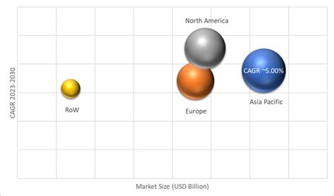 Ethylene Market Size Share Trends Growth Opportunities Forecast