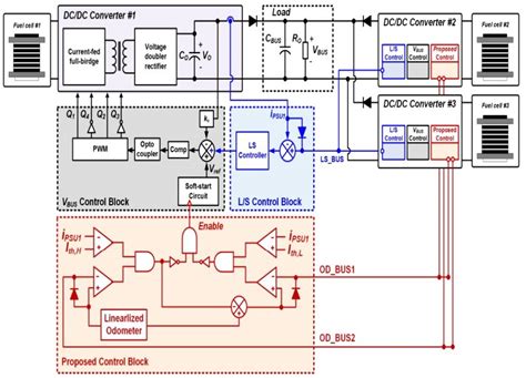The Proposed FC System Power Converter And Controller Scheme Adapted Download Scientific