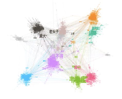 Github Wmfrank Relationships Mining A Big Data Processing Project
