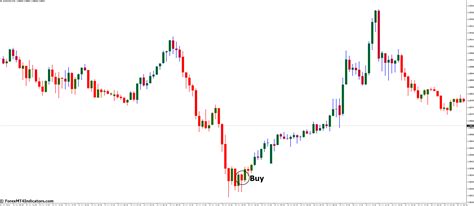 Ttm Trend Indicator For Metatrader 4