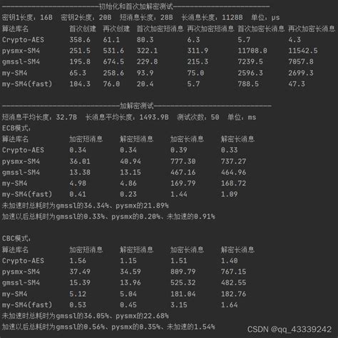 国密算法 Sm2公钥密码 Sm3杂凑算法 Sm4分组密码 Python代码完整实现sm2算法代码提取 Csdn博客