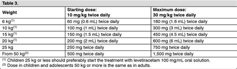 Zolevi Dosage Direction For Use Mims Philippines
