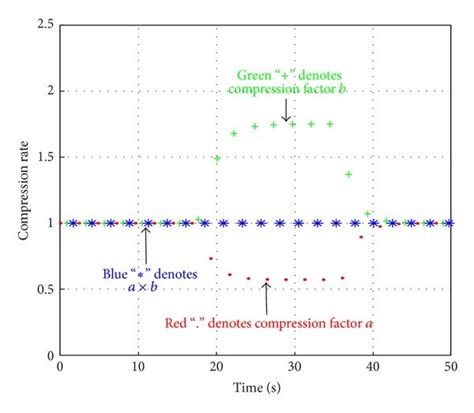 Simulation Cases For Moving Target Shape Download Scientific Diagram