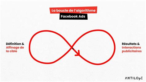 Comment fonctionne l algorithme en publicité Facebook