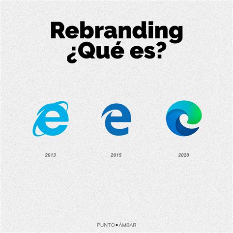 Qué es el Rebranding y cuando utilizarlo Punto Ámbar