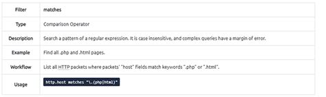 Tryhackme Wireshark Packet Operations — Task 6 Advanced Filtering