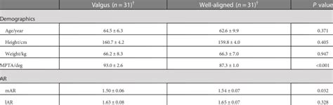 Aspect Ratios Of Resected Tibial Surface With Different Tibial