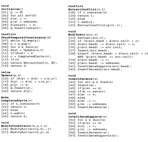 Itc Algorithm Pseudo Code Download Scientific Diagram