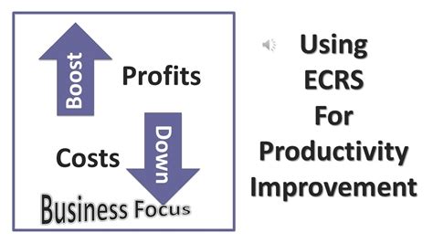 Using Ecrs For Productivity Improvement Youtube
