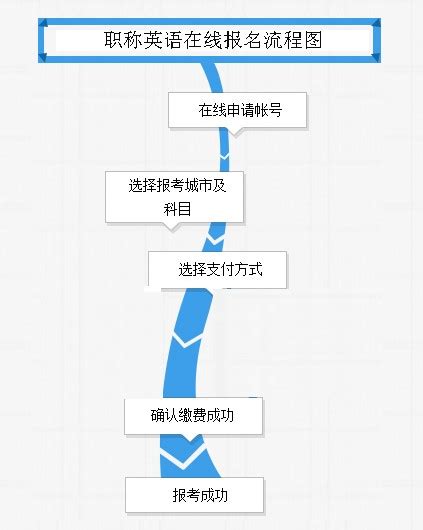 研发流程英文研发流程研发流程图大山谷图库