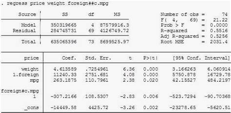 Urbanbeatles Blog How To Use Stata 5 Regression Analysis [회귀분석] Specification Analysis Part