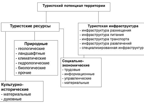 Туристские ресурсы Online Presentation