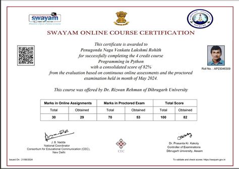 Penugonda Rohith On Linkedin Achievement Certificate