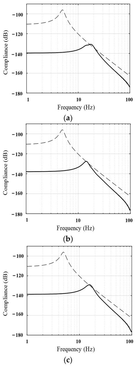 Biomimetics Special Issue Biomimetic Design For Space Applications