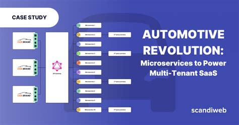 Case Study Using Microservices To Power Multi Tenant Saas
