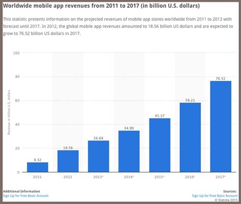 Mobile Facts That Should Change Your Marketing Heidi Cohen