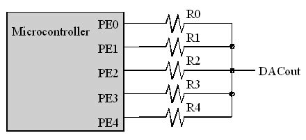 Solved Design A Bit DAC Using The Binary Weighted Chegg