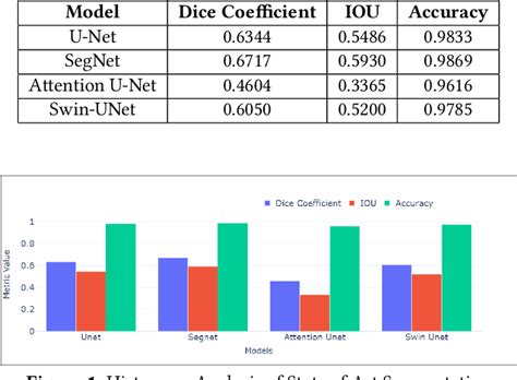 Figure 1 From Performance Evaluation Of Semantic Segmentation Models