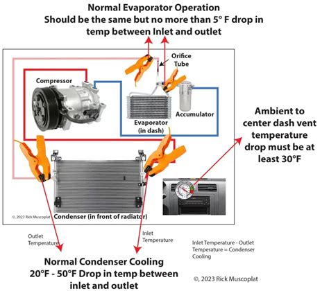 Diagnose Car AC problems — step by step approach — Ricks Free Auto Repair Advice Ricks Free Auto ...
