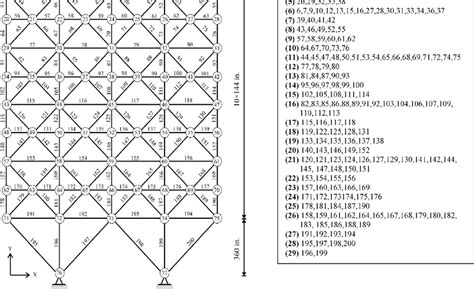 schematic of the planar 200 bar truss structure download scientific
