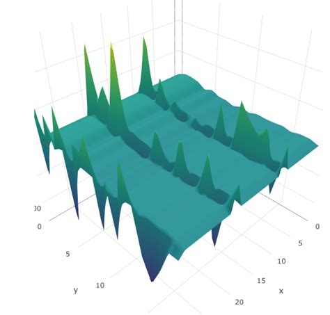 R Why Isnt This Matrix 3d Linear Interpolation Working Correctly