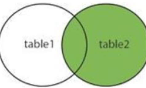 Pengertian Rdbms Beserta Contoh Dan Kelebihan And Kekurangnya