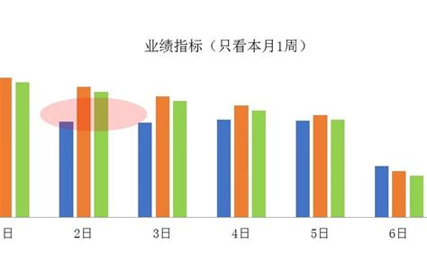 短视频十大爆款拍摄清单 虎课网