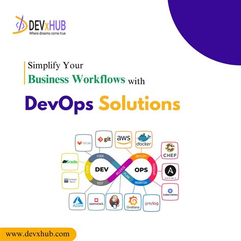Developer Experience Hub On Linkedin Devxhub Devops Businessworkflow Processimprovement