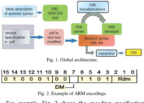 Figure 2 From Automated Generation Of Instruction Set Simulator From