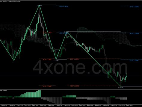 Fx Max With Xo Trading System 4xone