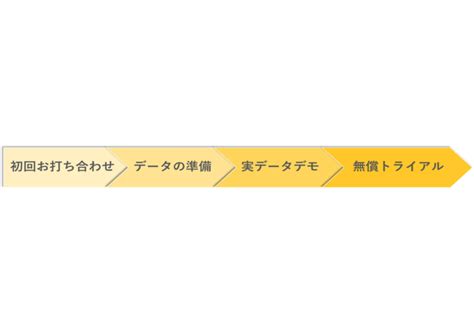 無償トライアルについて Adapについて Adap
