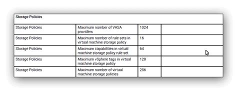 Vsphere 80 Recomended Configuration Limits Dağcan Nural