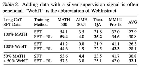 Deepseek R1 长链思维 Long Cot 的机制研究