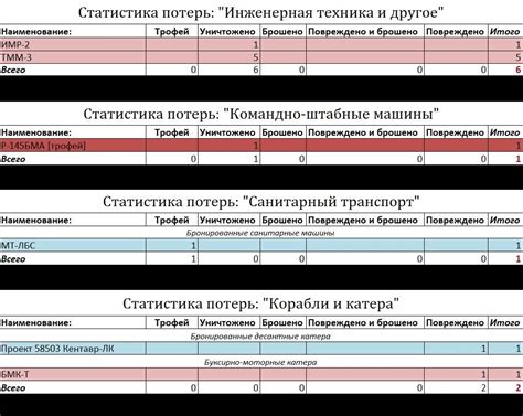Итоги потерь ВСУ за декабрь Подоляка