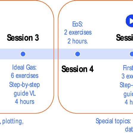 PDF Google Colab And Virtual Simulations Practical E Learning Tools To Support The Teaching