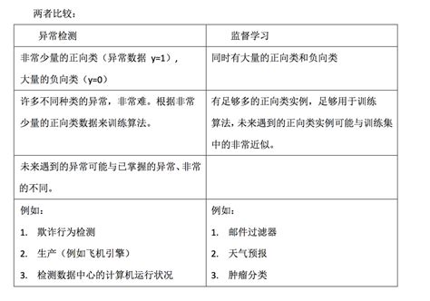 机器学习之异常检测 机器学习 异常检测 CSDN博客