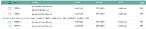 Sslboard On Linkedin How Do You Spot A Single Ssl Certificate Thats