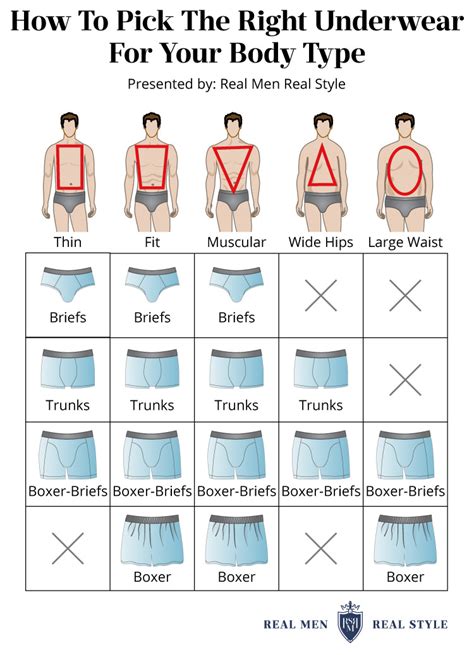 Best Mens Underwear For Your Body Type Boxers Briefs Or Trunks
