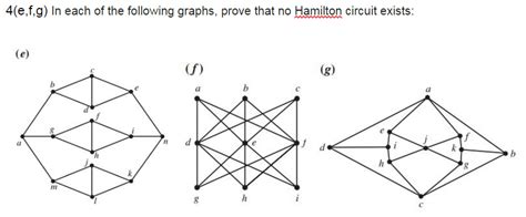Solved In Each Of The Following Graphs Prove That No Chegg