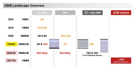Hbm Hits A Wall What It Means And Future Implications