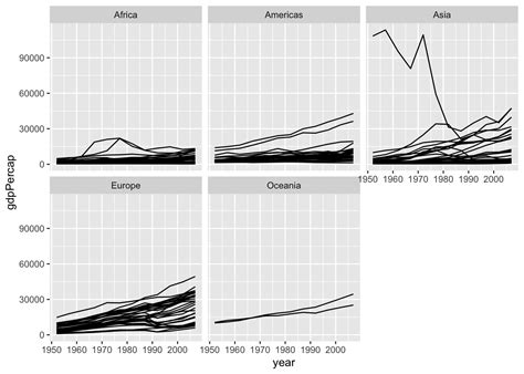 visualizing social data example 04 how ggplot thinks