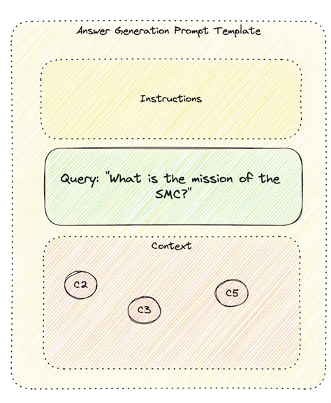 retrieval augmented generation
