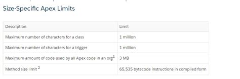 Apexでのエラー Salesforce Qiita