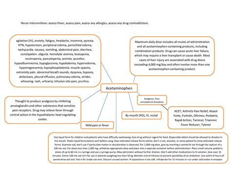 Acetaminophen Medication Concept Map Pdf Nurse Interventions Assess
