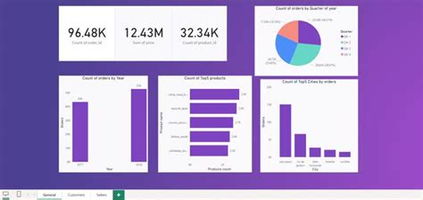 bakr alkhalaileh on linkedin powerbi dataanalysis datascience