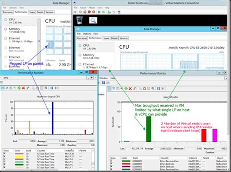 Live Migration Over Smb Direct Leaves More Cpu Cycles For Virtual Rss Vrss In Windows Server