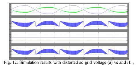 Figure 10 From Modified Pwm Technique For Bidirectional Acdc Converter To Reduce Switching Loss
