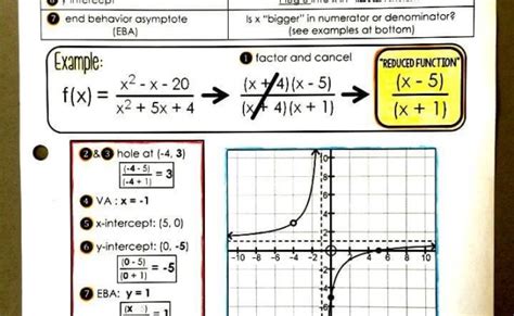 graphing rational functions cheat sheet otosection